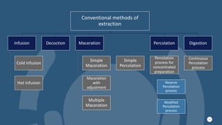 Basic Extraction methods | PPTX