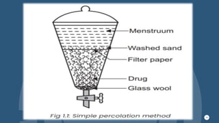 Basic Extraction methods | PPTX