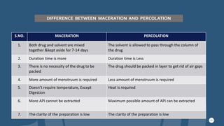 Basic Extraction methods | PPTX