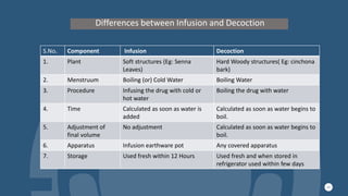 Basic Extraction methods | PPTX