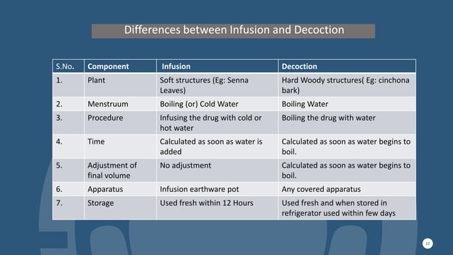Basic Extraction methods | PPTX
