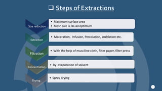 Basic Extraction methods | PPTX