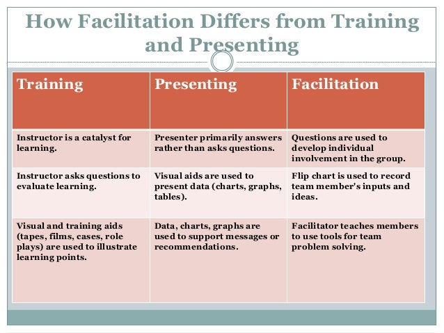 Basic Facilitation Skills