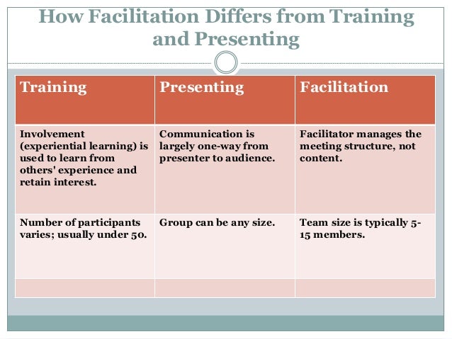Basic Facilitation Skills