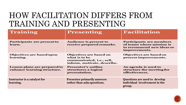 Basic facilitation skills | PPTX