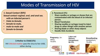 BASIC FACT ON HIV/AIDS AND IT'S MANAGEMENTS | PPTX