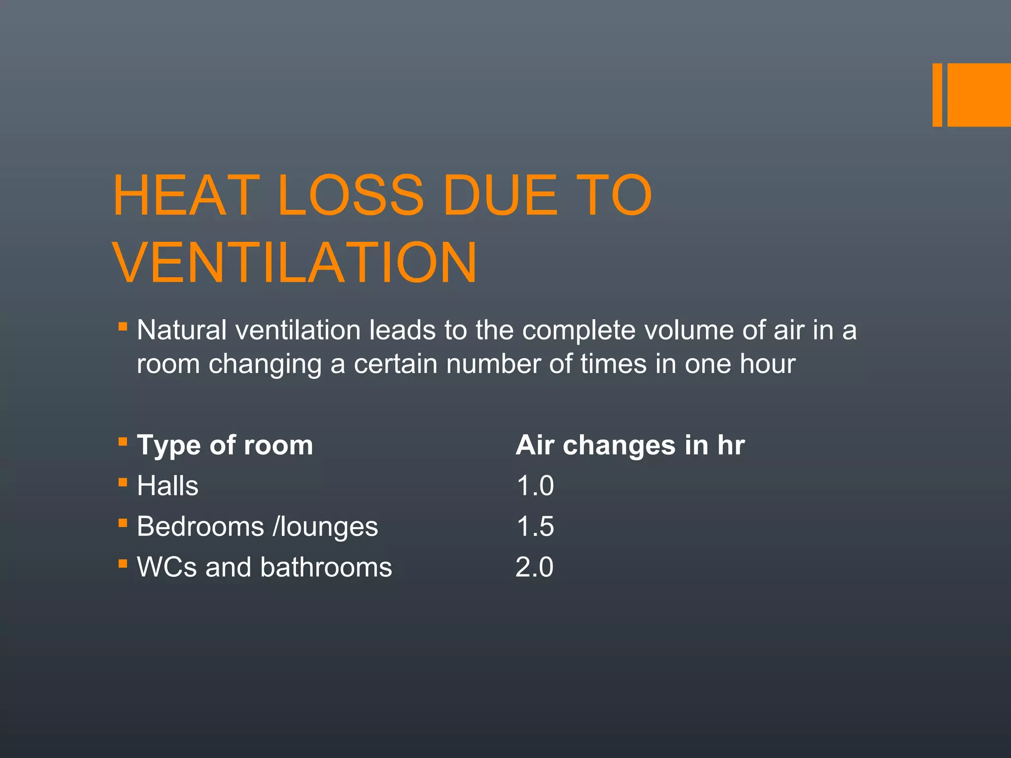 Basic factors that affect human comfort | PPT