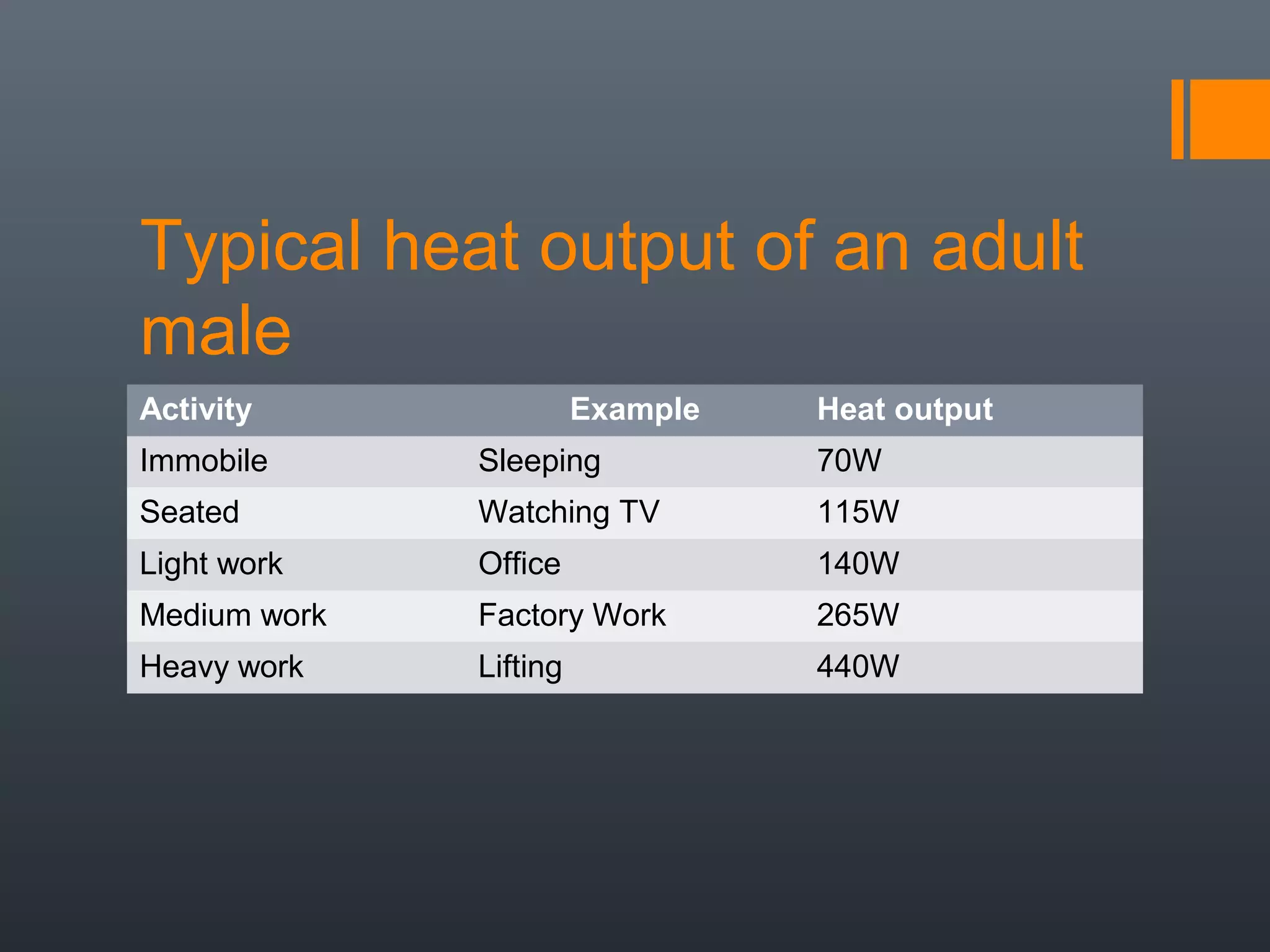 Basic factors that affect human comfort | PPT