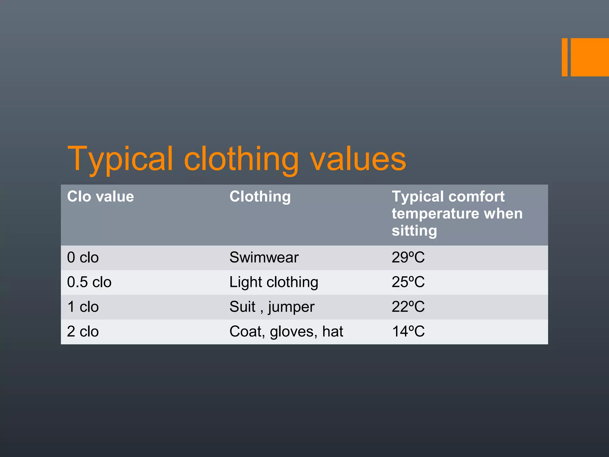 Basic factors that affect human comfort | PPT