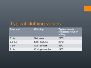 Basic factors that affect human comfort | PPT