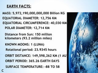 Planet Earth Facts