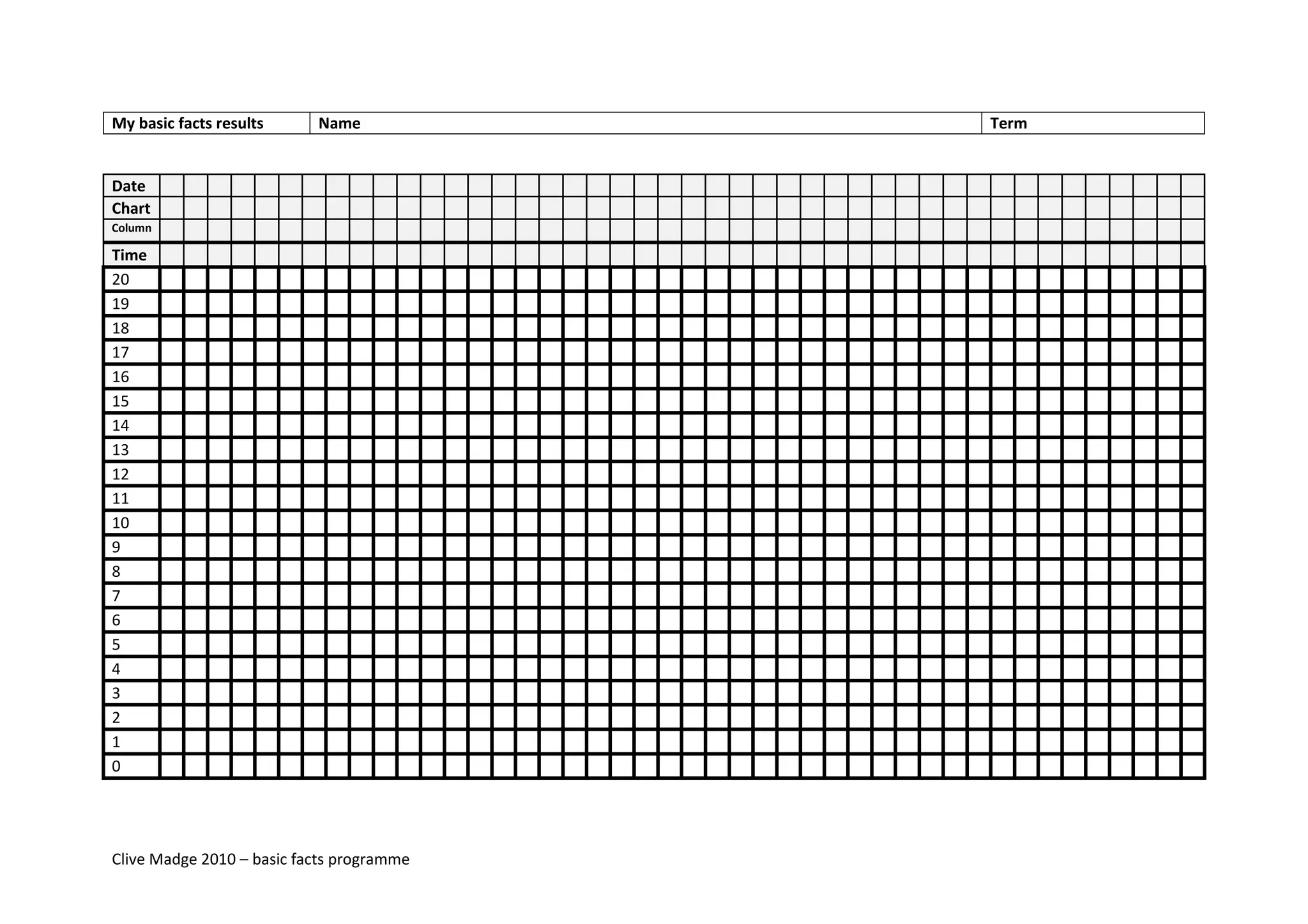 Basic Facts Instructions | PDF
