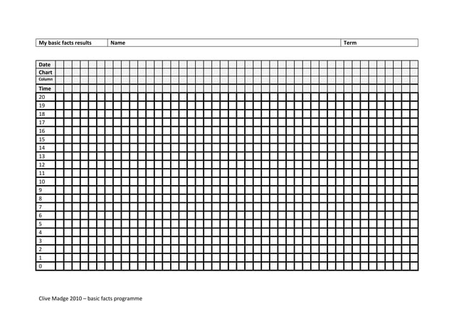 Basic Facts Instructions | PDF