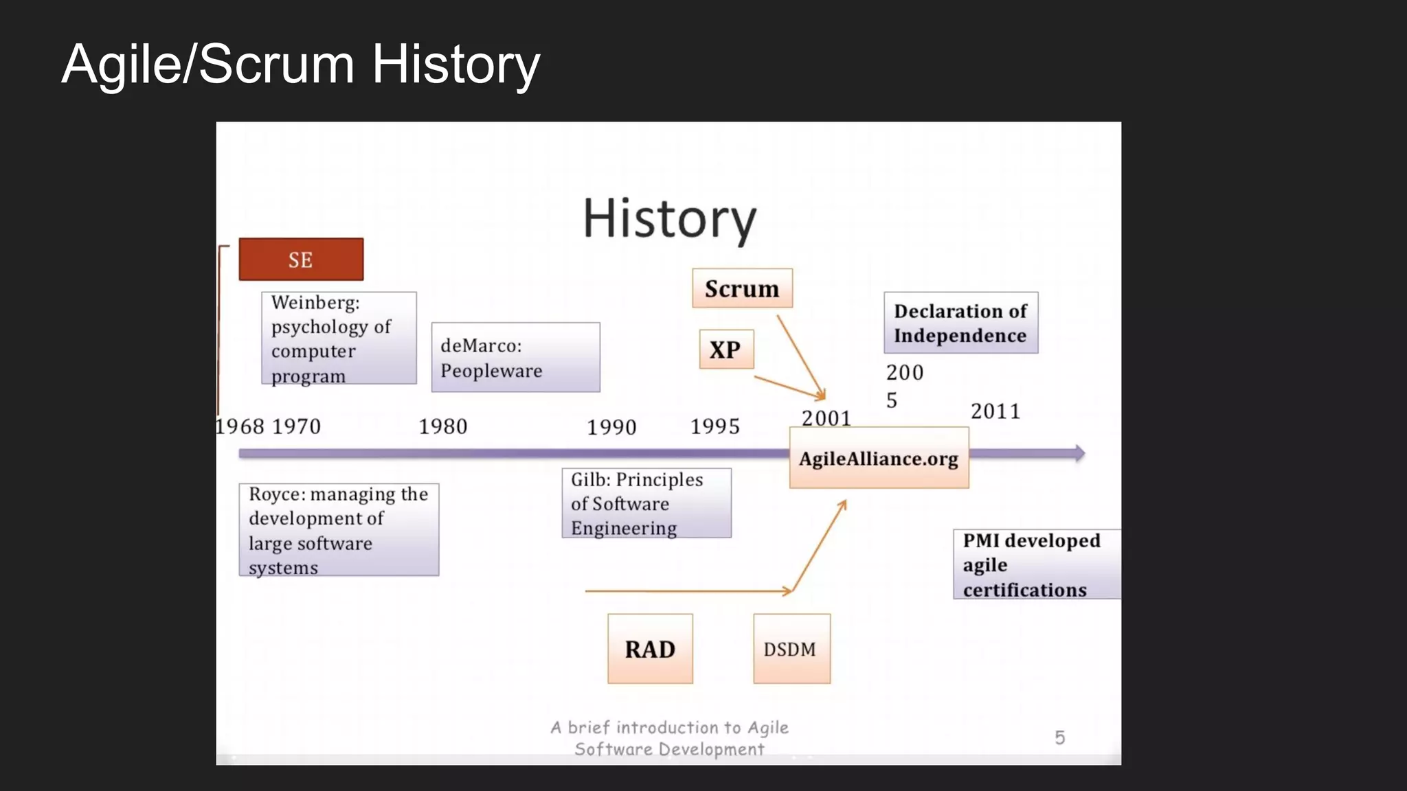 Basic & Advanced Scrum Framework | PPT