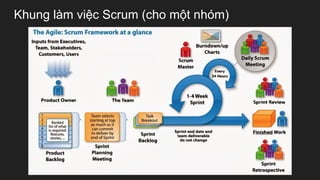 Basic & Advanced Scrum Framework | PPT