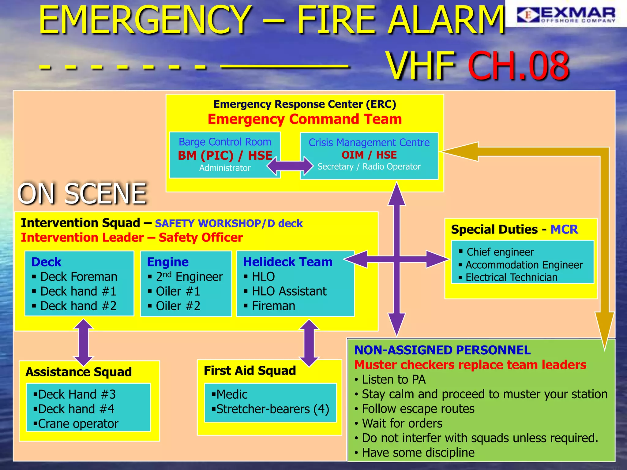 Basic Familiarisation Review | PPT