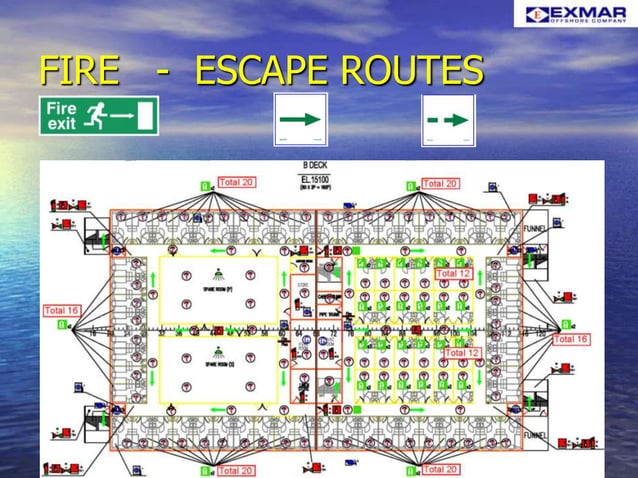 Basic Familiarisation Review | PPT