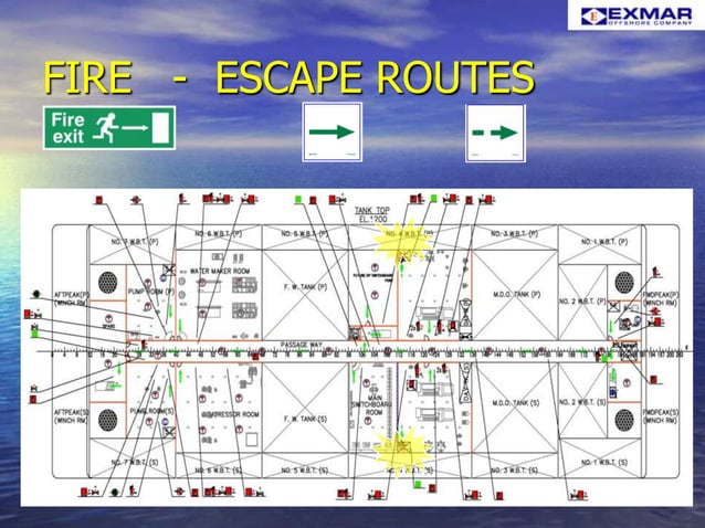 Basic Familiarisation Review | PPT