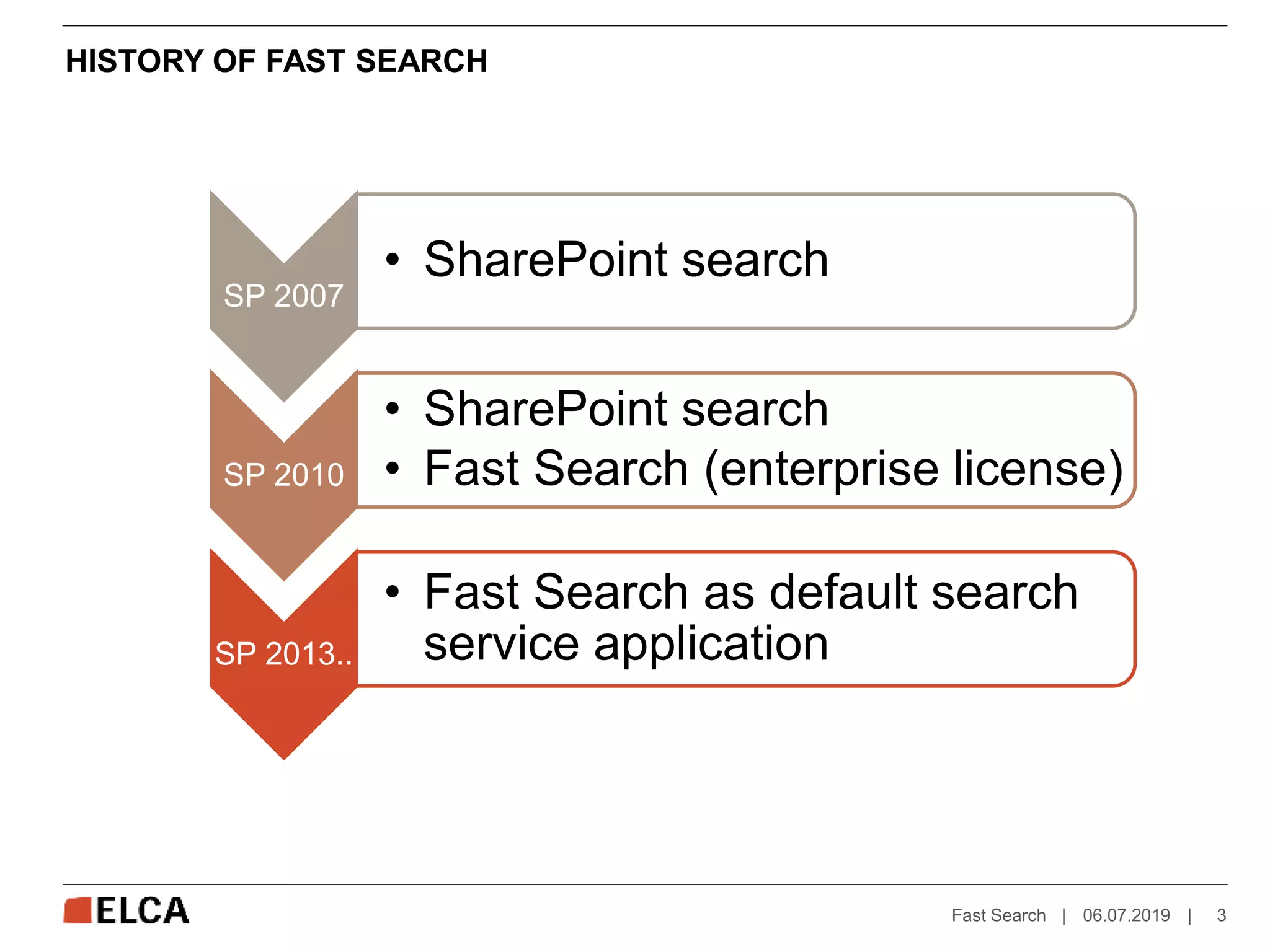 Basic SharePoint search | PPTX