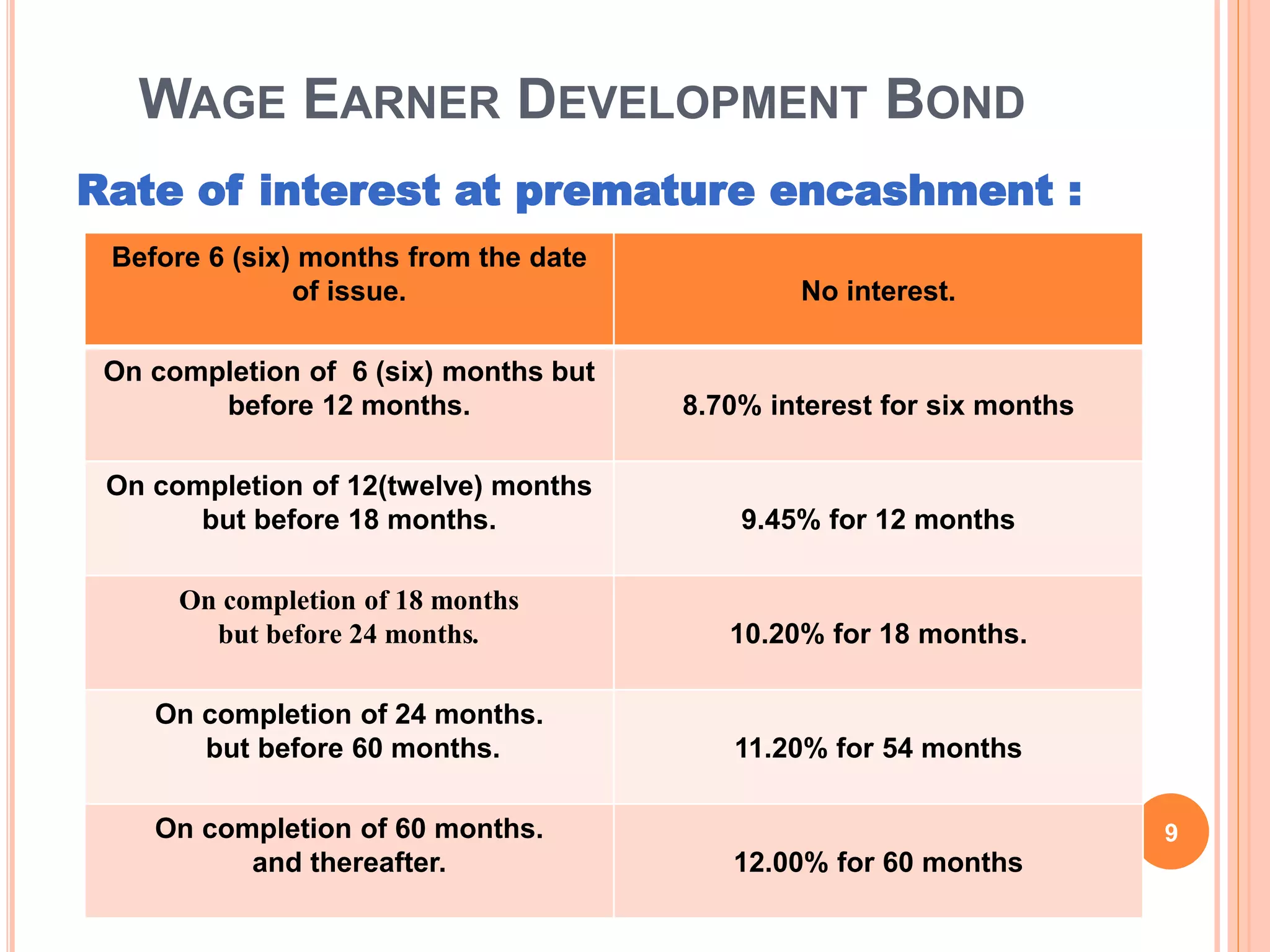 Basic features of NRB Bonds.pptx