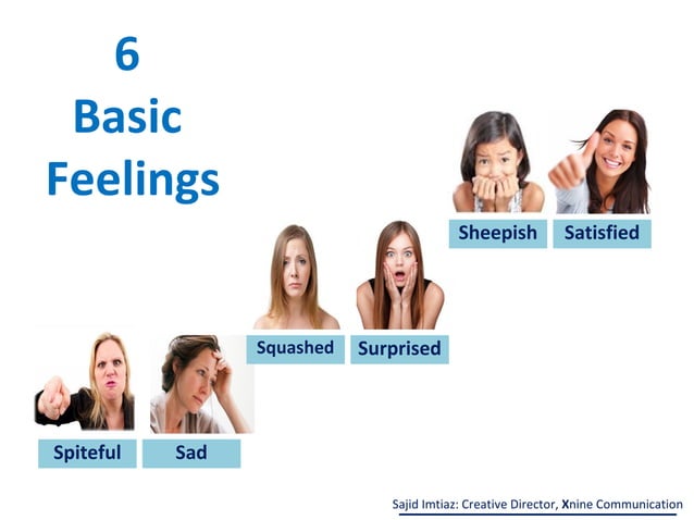 Basic Feelings | PPT