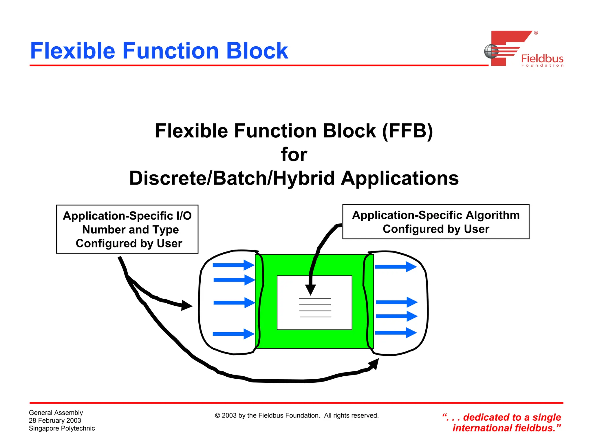 Basic Foundation field bus communication | PDF