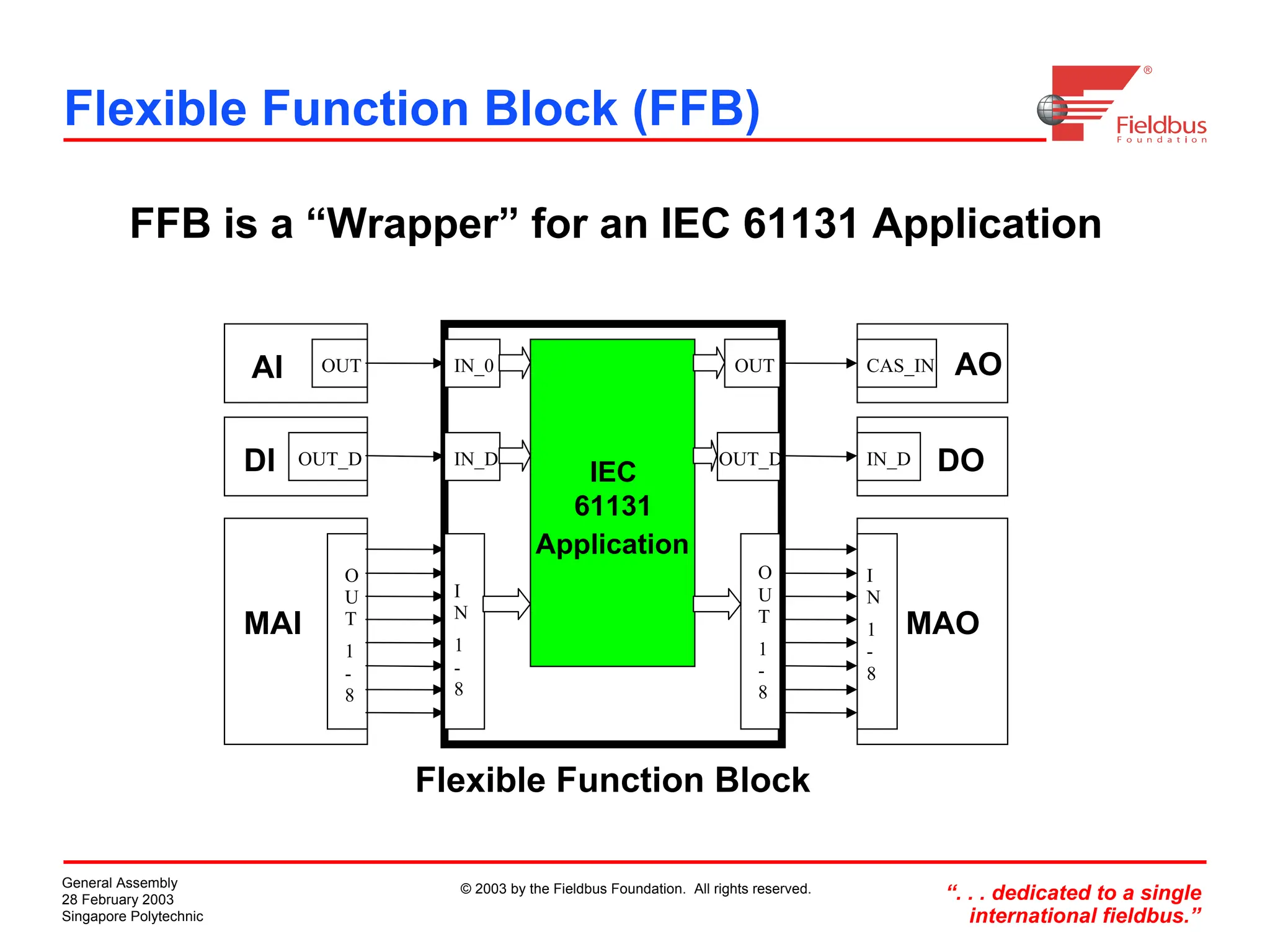 Basic Foundation field bus communication | PDF