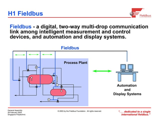 Basic Foundation field bus communication | PDF