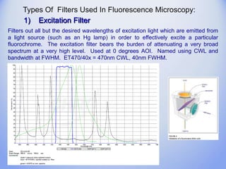 2013 University of Virginia's W.M. Keck FRET Workshop: Basic Filter ...