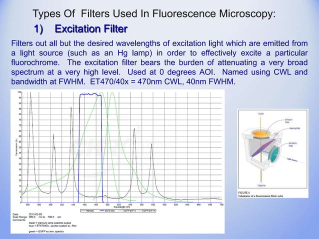 2013 University of Virginia's W.M. Keck FRET Workshop: Basic Filter ...