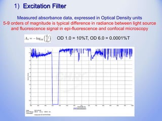 2013 University of Virginia's W.M. Keck FRET Workshop: Basic Filter ...