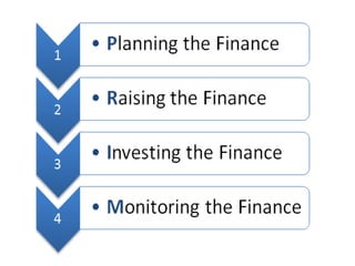 Basic finance | PPT
