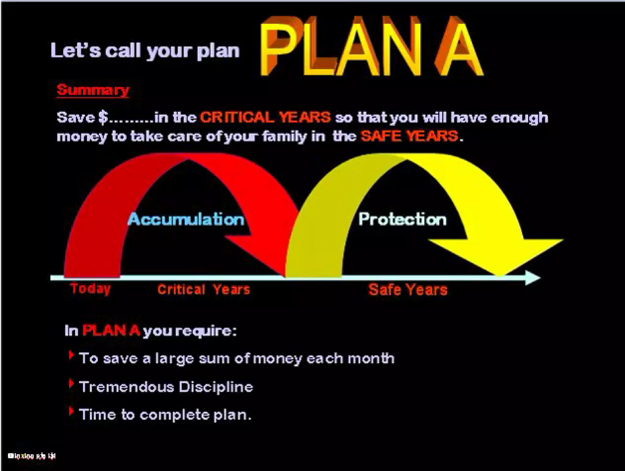 Basic Financial Planning | PPT