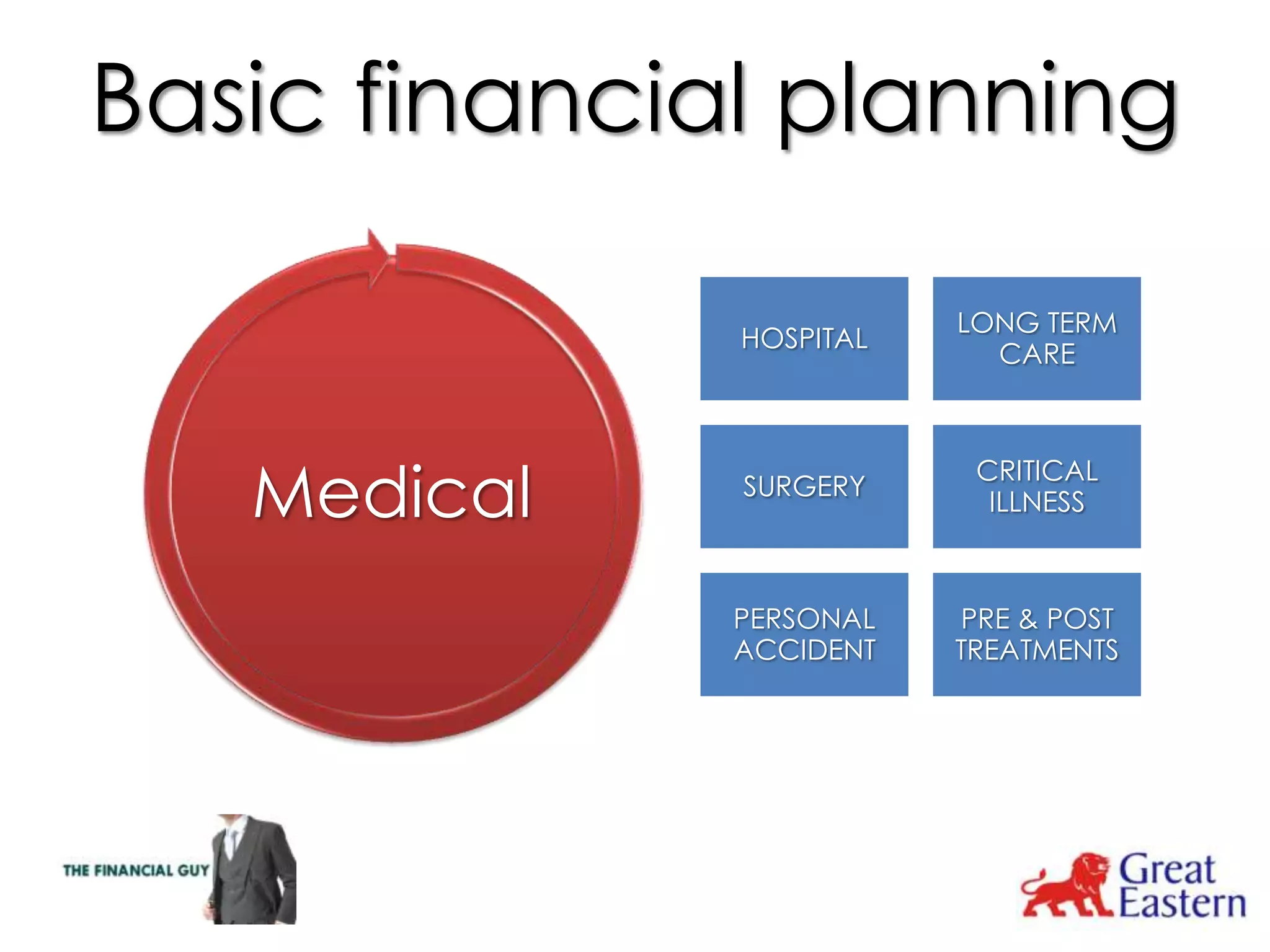 Basic Financial Planning Concepts | PPSX