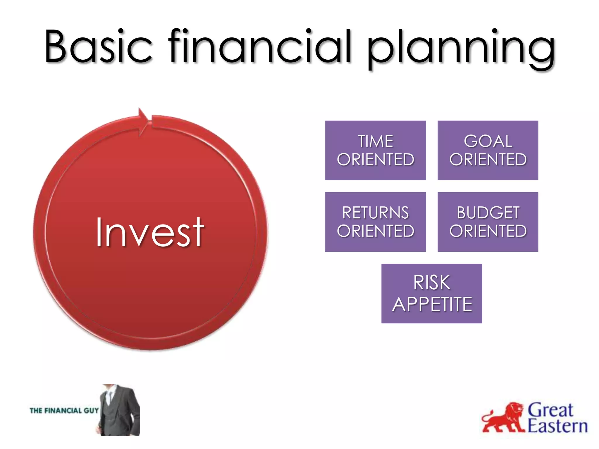 Basic Financial Planning Concepts | PPSX