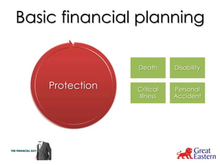 Basic Financial Planning Concepts Ppsx