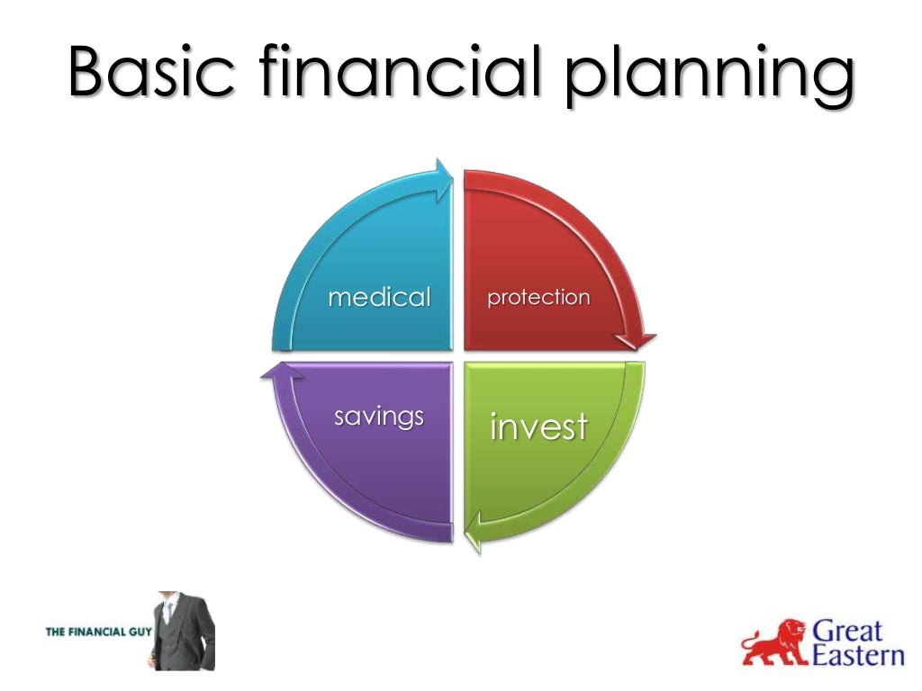 Basic Financial Planning Concepts Basic Financial Planning Concepts