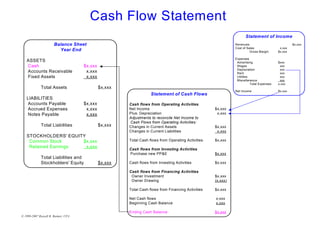 Basic financial statement | PDF