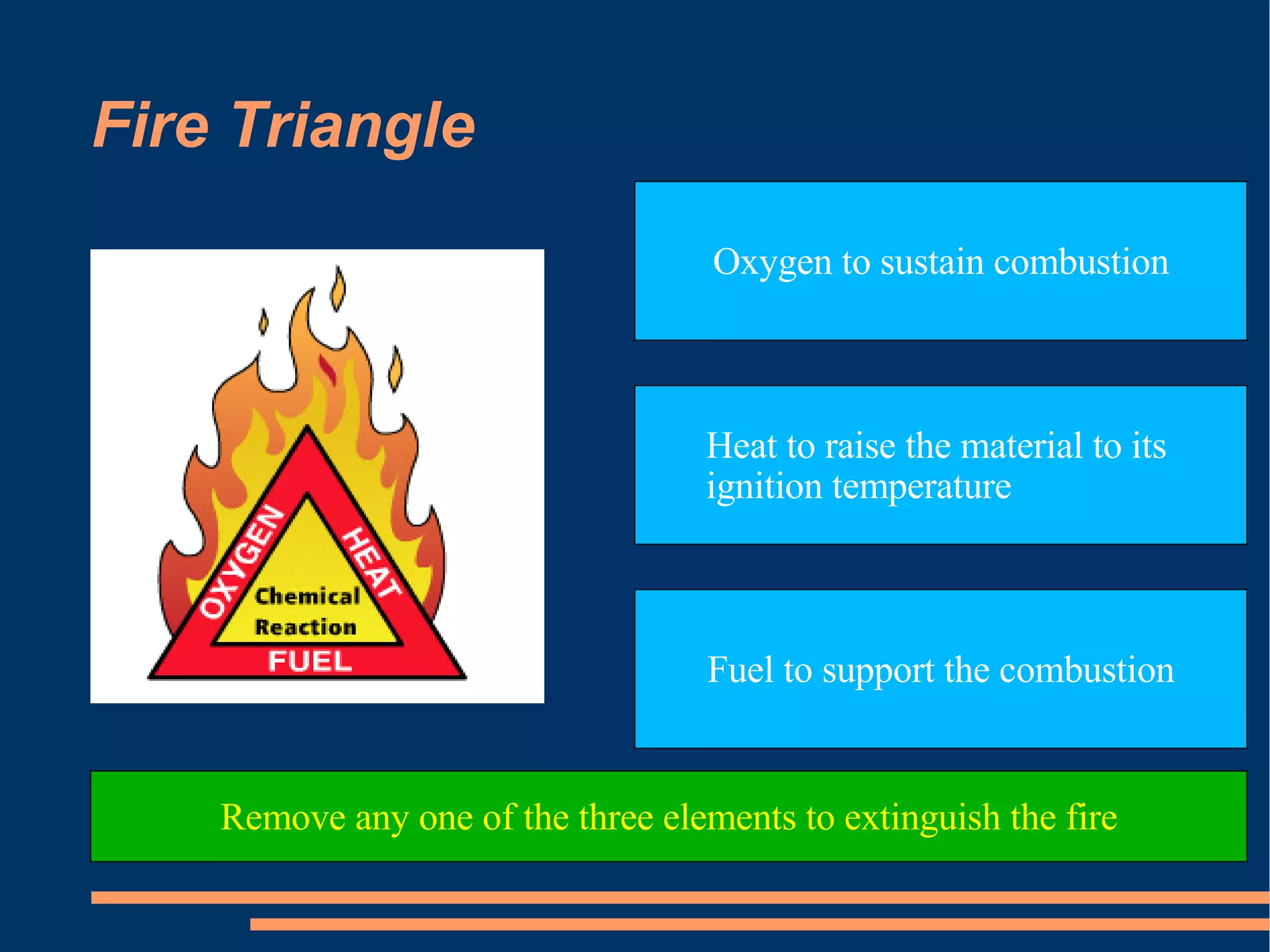 Basic Fire Training | PPT