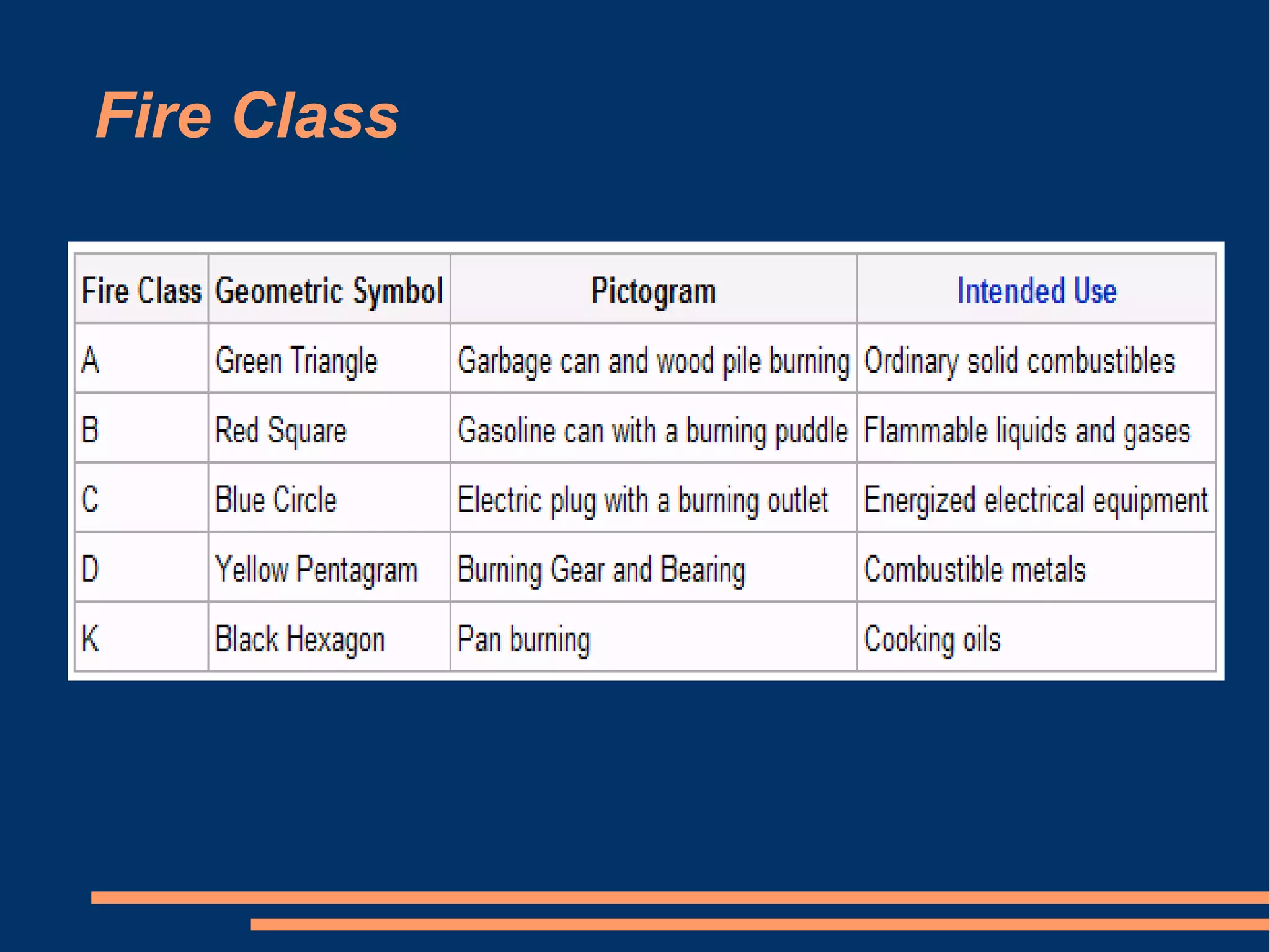 Basic Fire Training | PPT