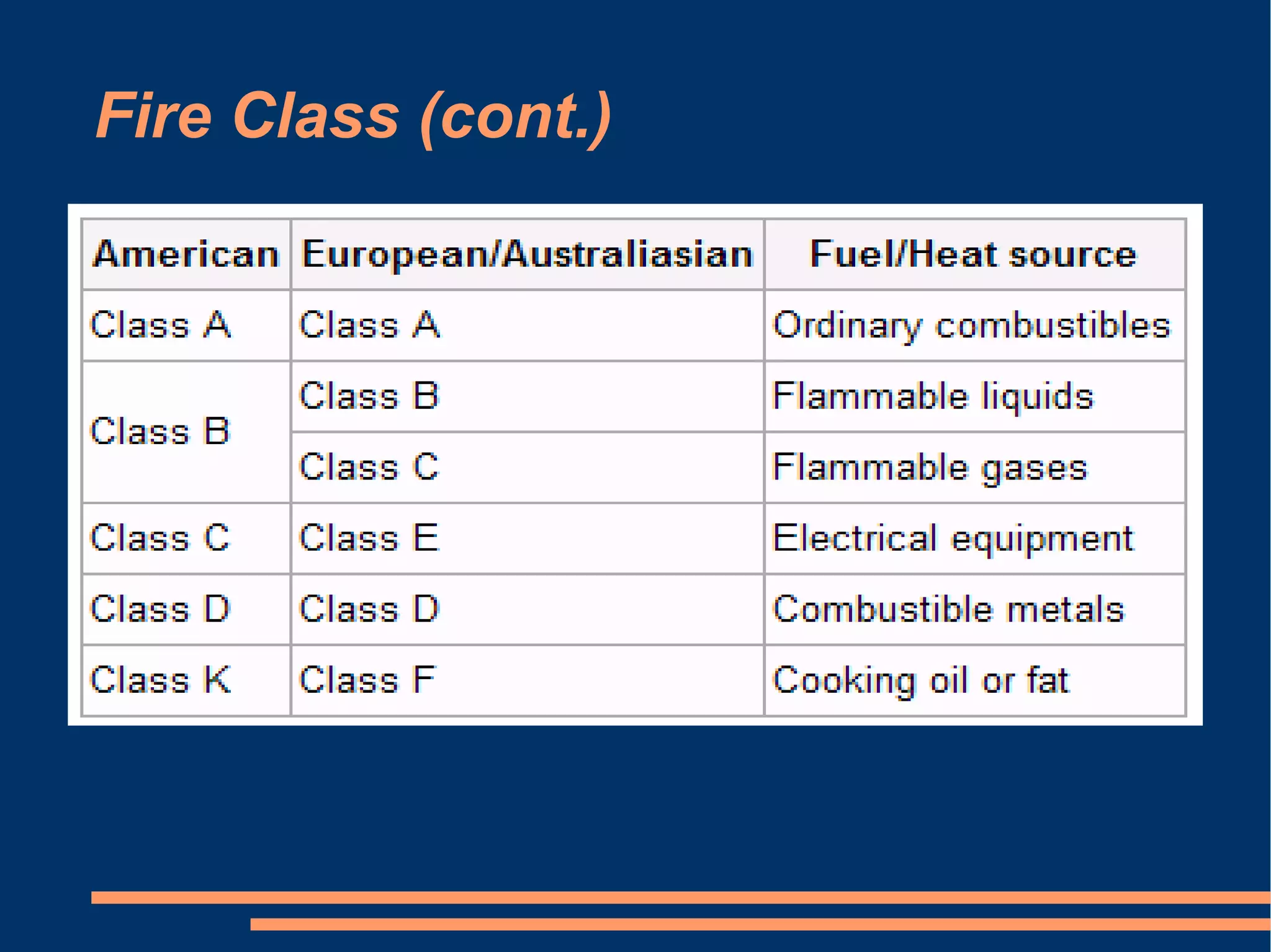Basic Fire Training | PPT