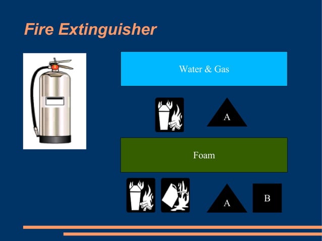 Basic Fire Training | PPT | Science