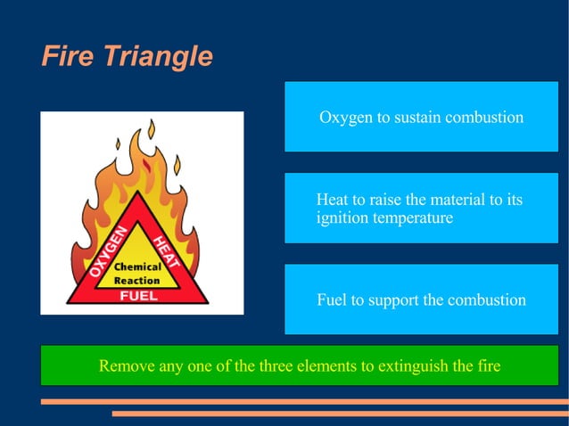 Basic Fire Training | PPT | Science