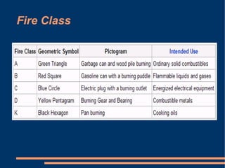 Basic Fire Training | PPT