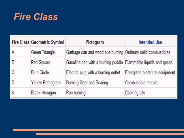 Basic Fire Training | PPT | Science