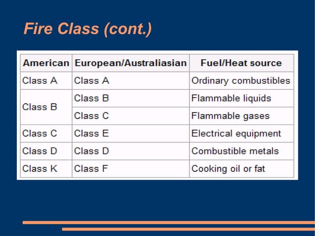 Basic Fire Training | PPT | Science