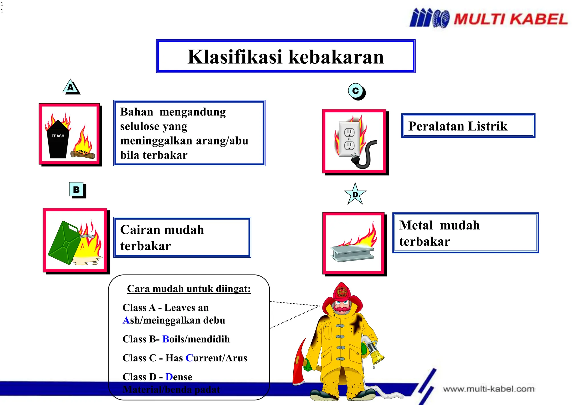 materi pelatihan BASIC FIRE..........ppt