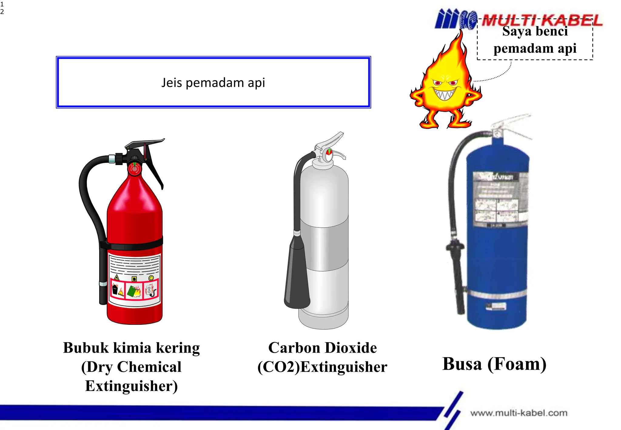 materi pelatihan BASIC FIRE..........ppt