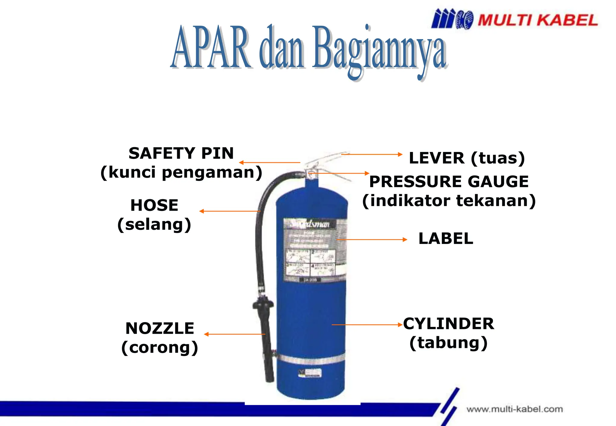 materi pelatihan BASIC FIRE..........ppt
