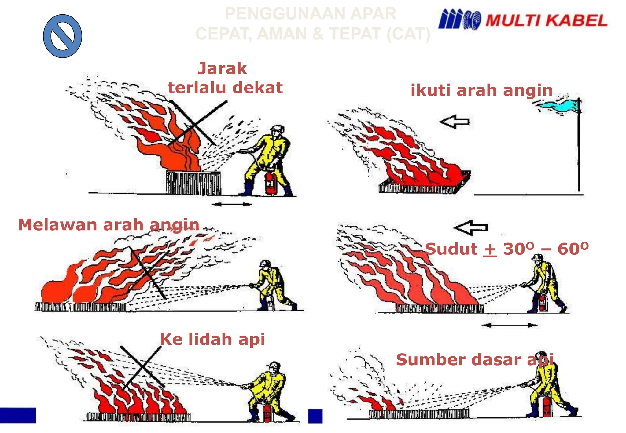 materi pelatihan BASIC FIRE..........ppt